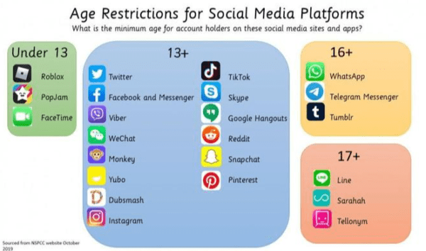 Online Safety - St George's Catholic Voluntary Academy