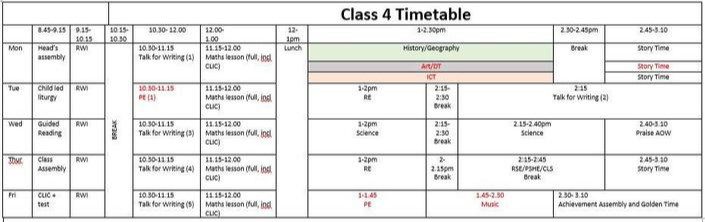 Class 4 - St George's Catholic Voluntary Academy