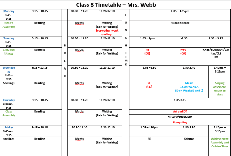 Class 8 - St George's Catholic Voluntary Academy